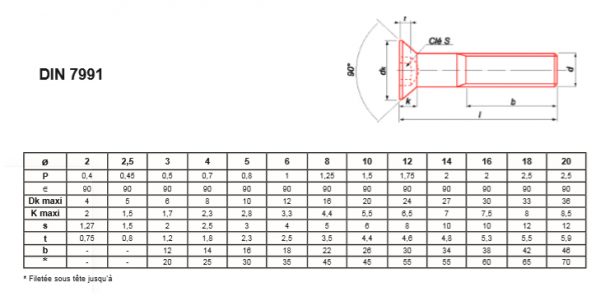 VIS METAUX FHC TETE FRAISEE SIX PANS CREUX INOX A2 ISO 10642 PETIT ...