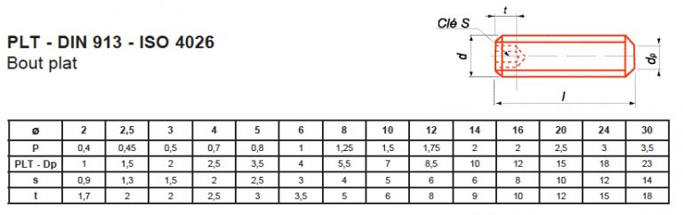 VIS SANS TETE SIX PANS CREUX BOUT PLAT DIN 913 / ISO 4026 ACIER 45H BRUT - Favacoutiq
