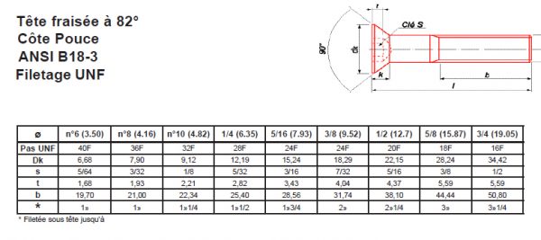 VIS A MÉTAUX TETE FRAISÉE A 82° 6 PANS CREUX FILETAGE UNF ACIER CLASSE ...