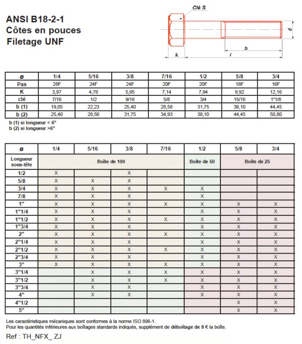 VIS TETE HEXAGONALE FILETAGE UNF ACIER CLASSE 10.9 ZINGUE JAUNE ...